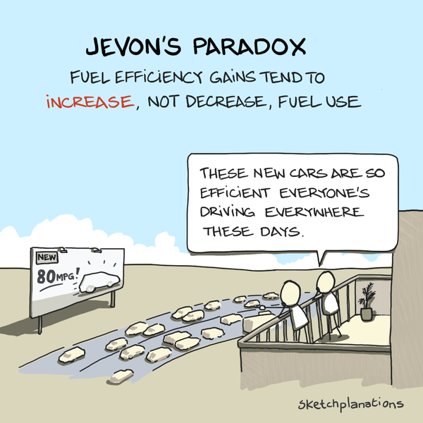 From Steam Engines to AI: The Jevons Paradox